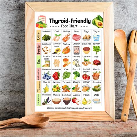 Thyroid Friendly Foods Chart Natural Energy And Hormone Support Anti