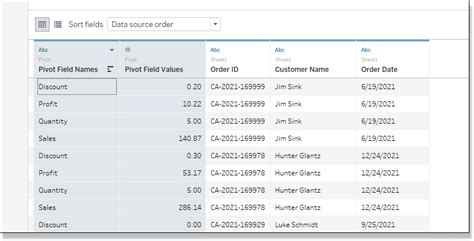 How To Implement Column Level Security In Tableau