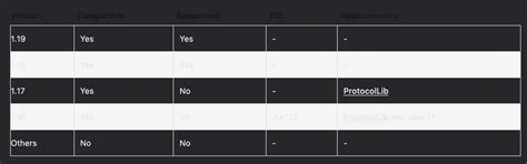 Design Issues · Issue 706 · Hangarmc Hangar · Github
