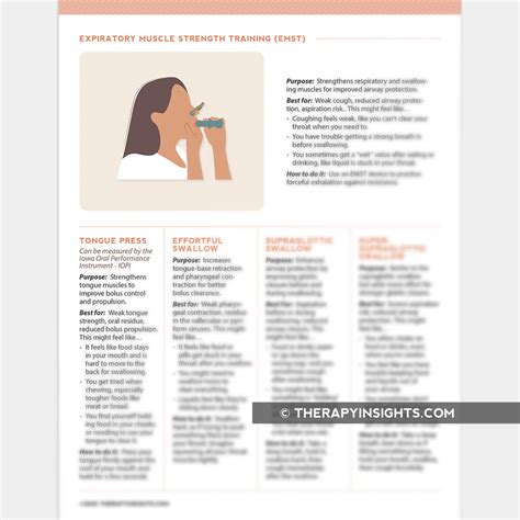Supraglottic Swallow Strategy