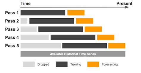Master The Art Of Backtesting With Python A Step By Step Guide By