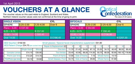 Vouchers At A Glance 2013 Optical Confederation