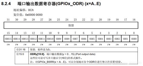 Stm32自学笔记gpio寄存器gpioa Idr Csdn博客 Stm32自学笔记gpio寄存器gpioa Idr Csdn博客