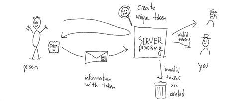 captcha alternative protect your forms in a user friendly way