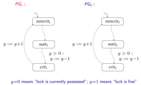 写给学生看的系统分析与验证笔记（七）——线性时间属性（linear Time Properties）线性时间属性闭包正确性证明 Csdn博客