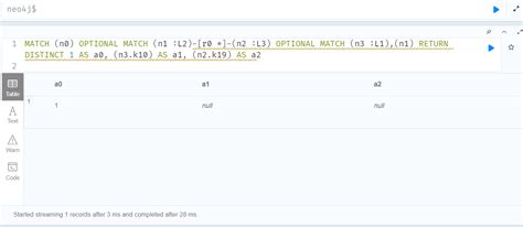 when executing the following cypher queries incorrect results are