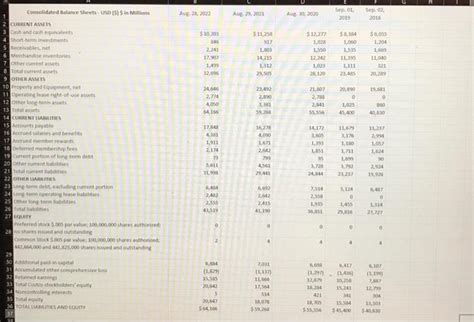 Solved Create A Horizontal Financial Statement Analysis Of Chegg