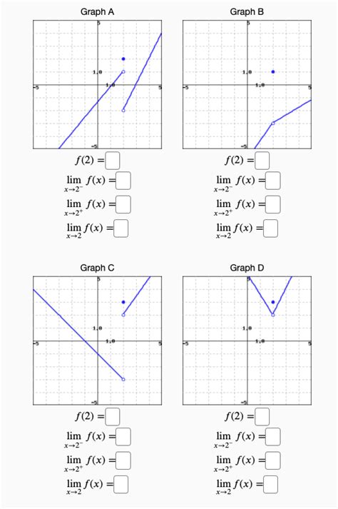Solved One Sided Limits Use The Graphs To Determine The Chegg