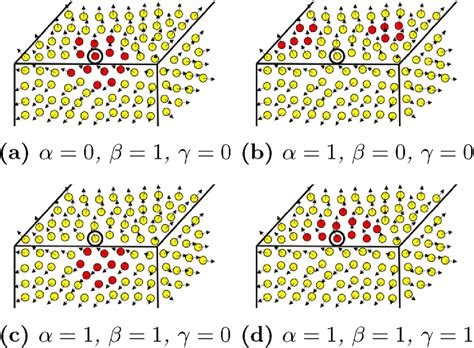 Anisotropic Neighborhood Computation Behavior For All Cases The