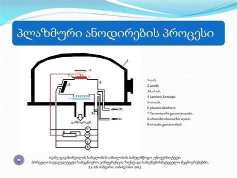 Ppt ზუსტ და საბუნებისმეტყველო მეცნიერებათა ფაკულტეტის დოქტორანტის