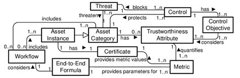 conceptual model for trustworthiness evaluation download scientific