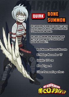 Mha Villains Oc On Pinterest
