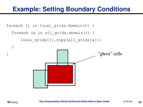 Ppt Titanium A Java Dialect For High Performance Computing