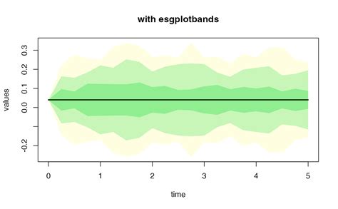 Simulation Of Diffusion Processes Simdiff Esgtoolkit