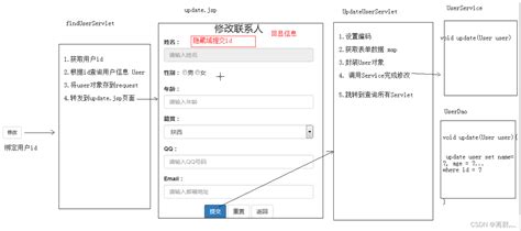 用户信息管理系统（web实践项目） web综合实践 项目 csdn博客