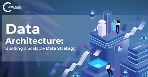 Data Architecture Scalable Data Strategy Curate Data Data Architecture Scalable Data Strategy Curate Data