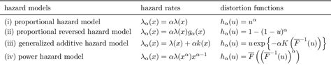 Table 1 From Generalized Ginis Mean Difference Through Distortions And