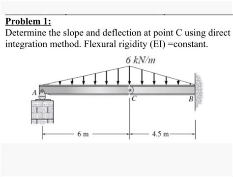 Solved Problem 1 Determine The Slope And Deflection At