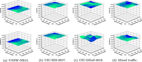 The Effect Of Hidden Layer Nodes On Tbls Download Scientific Diagram