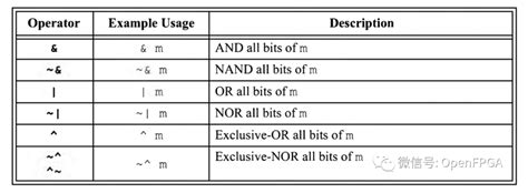 systemverilog 归约运算符（reduction operators） 极术社区 连接开发者与智能计算生态
