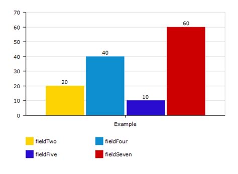 Hiding The Zero Value In A Chart Legend Designer Upland OL User