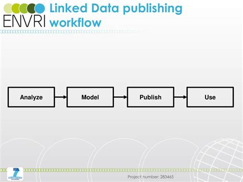 Ppt Data Integration And Linked Data Powerpoint Presentation Free
