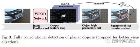 Vehicle Detection License Plate Recognition Wpod Net Ocr Net