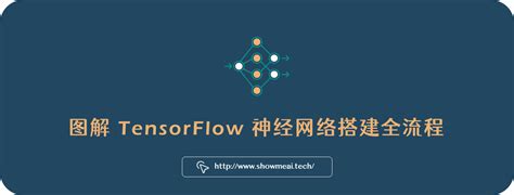 Showmeai知识社区 Showmeai知识社区
