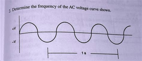 Solved Determine The Frequency Of The AC Voltage Curve Chegg