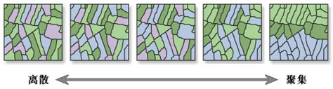 Arcgis空间分析——空间聚类模式分析（聚类模式、离散模式还是随机模式）arcgis聚类分析 Csdn博客