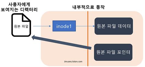 [리눅스 유닉스] 파일링크 ln 명령어 심볼릭 링크 소프트링크 와 하드링크 원리 i node 아이노드