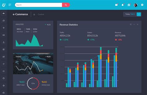 Best Multipurpose Online Shopping Admin Templates Of