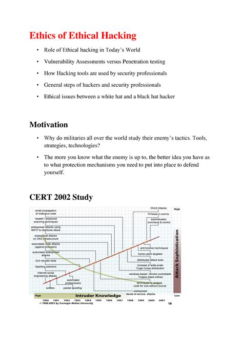Ethics Of Ethical Hacking Ethics Of Ethical Hacking Role Of Ethical Ethics Of Ethical Hacking Ethics Of Ethical Hacking Role Of Ethical