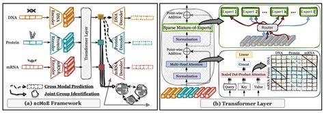 Github Unites Labscmoe