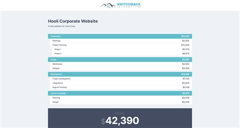 Simple Estimate Reviews Prices And Ratings Getapp South Africa 2024