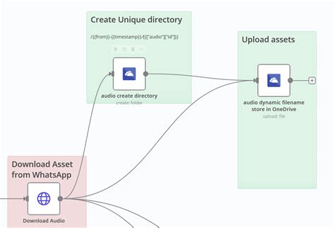 This Operation Expects The Node S Input Data To Contain A Binary File Data But None Was Found