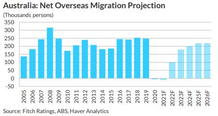 If Australia Doesnt Have A Radical Surge In Immigration What Will