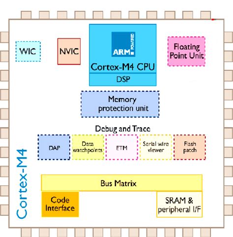 figure 1 from design of a servo debugging system based on stm32