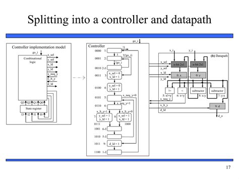 Unit 2 Single Purpose Processors Pptx