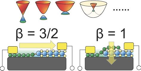 Sutd Researchers Resolve A Major Mystery In 2d Material Electronics Semiconductor Digest Sutd Researchers Resolve A Major Mystery In 2d Material Electronics Semiconductor Digest