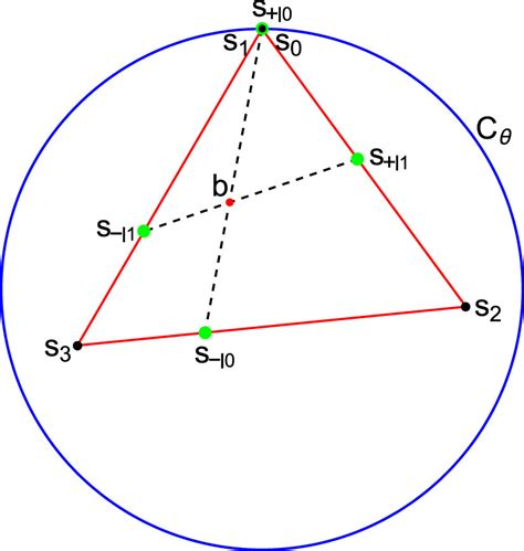Depiction Of A Generic 1pqa Which Admits An Lhs Model In A Plane