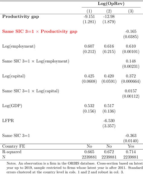 Figure 1 From Gender Roles And The Misallocation Of Labour Across Countries∗ Semantic Scholar