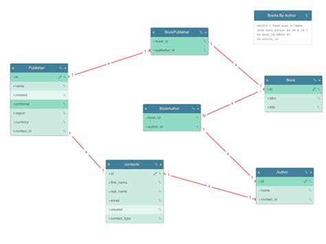 Demonstrations Jsplumb Diagram And Visual Applications Builder