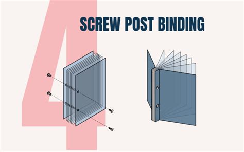 Book Binding Techniques Explained Perfect Casebound Spiral And More