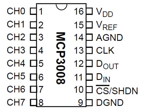 Wemos And MCP3008 Example