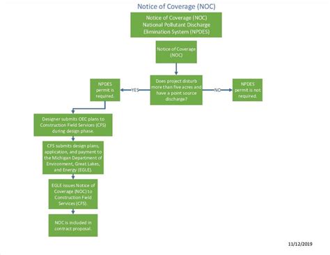 File NPDES NOC Chart Pdf MediaWiki