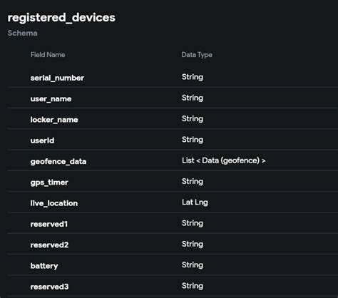 For Flutterflow Firestore Collection Getting Exception