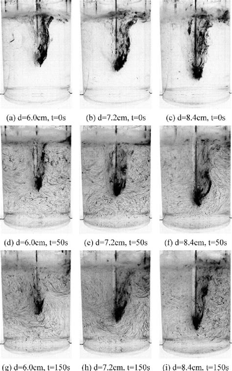 Figure 2 From Determination Of Mixing Time In A Ladle Refining Process Using Optical Image