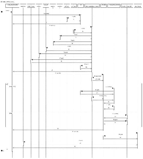 Figure 24 From A Simulink To Uml Model Transformation Tool For Embedded