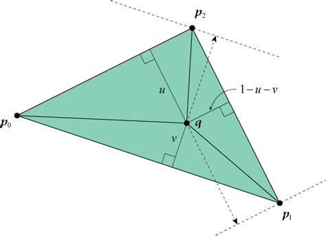 Foundations Of Game Engine Development Figures